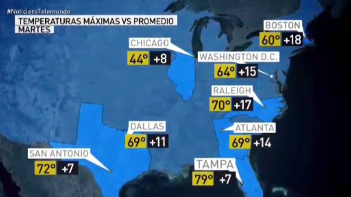 Sorprenden las cálidas temperaturas en la temporada – Telemundo 52