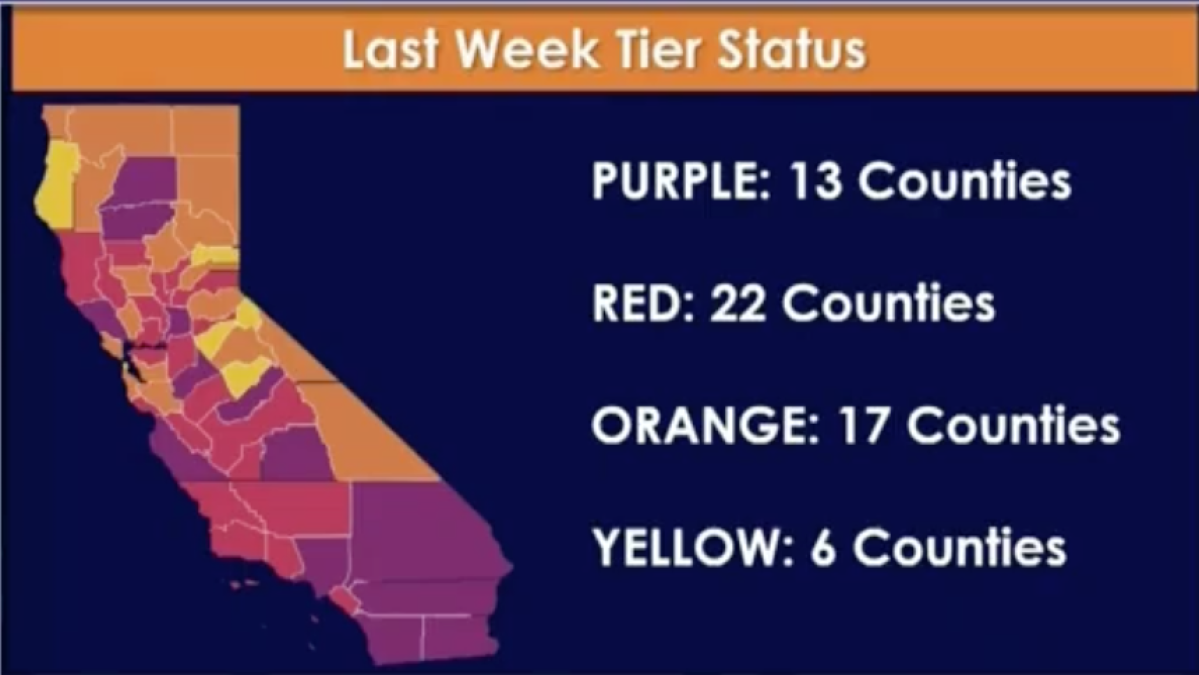 Te lo explicamos: lo que significa cada color de alerta por COVID-19 en ...